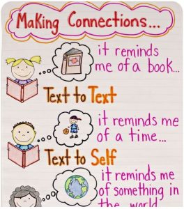 30 of The Best 3rd Grade Anchor Charts - An Everyday Story