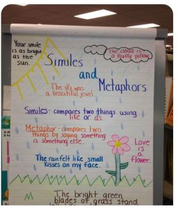 30 of The Best 3rd Grade Anchor Charts - An Everyday Story