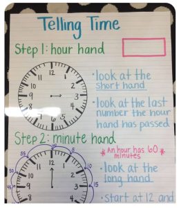 30 of The Best 3rd Grade Anchor Charts - An Everyday Story