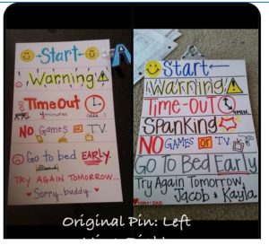 30 of The Best 3rd Grade Anchor Charts - An Everyday Story